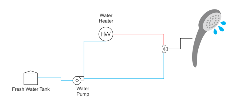 HOWTO: Automatic Hot Water Recirculation and Freeze Protection - RV Nerds